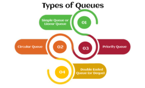 Types of Queue - Java Programmer